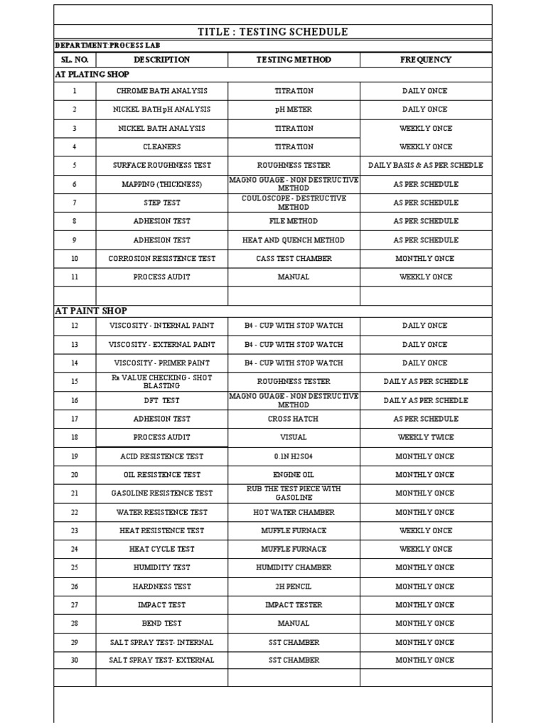 Lab Testing SCH | PDF | Procedural Knowledge | Chemistry