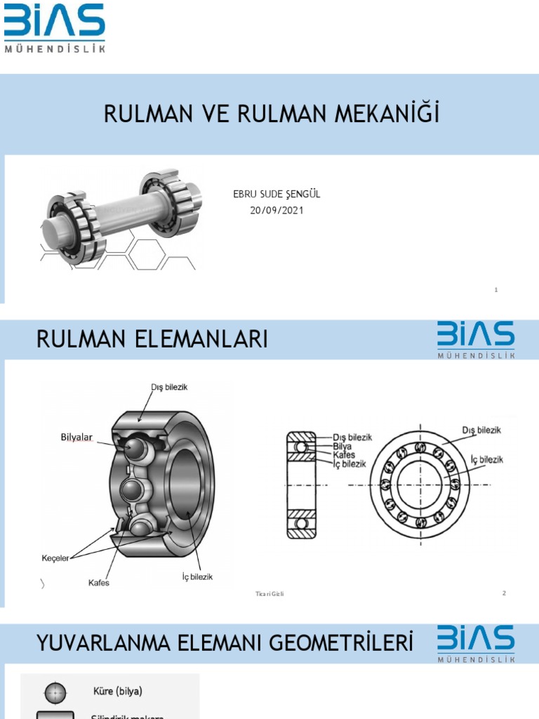 Rulman Ve Rulman Mekaniği | PDF