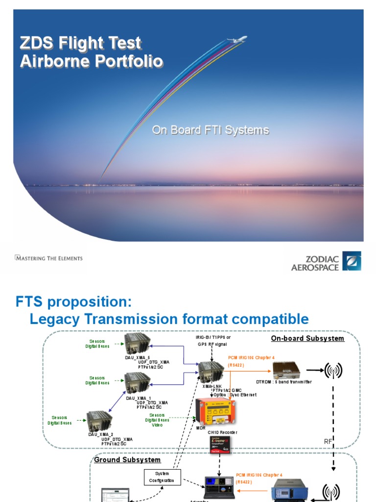 FTI System Examples | PDF | Computing | Information And Communications Technology