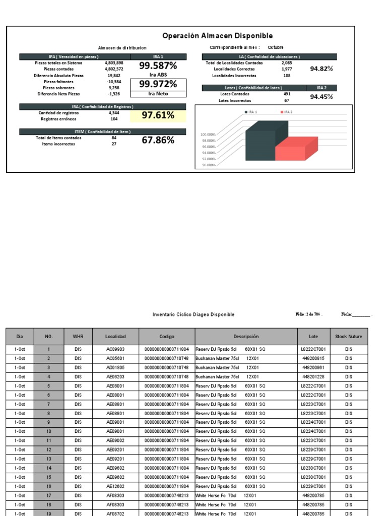 Formato Conteos Ciclicos (Gestion de Inventarios).Xlsx · Versión 1 | PDF