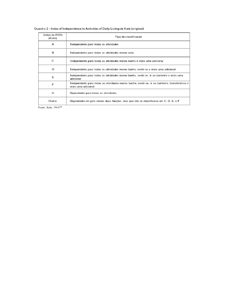 Escala de Avds | PDF