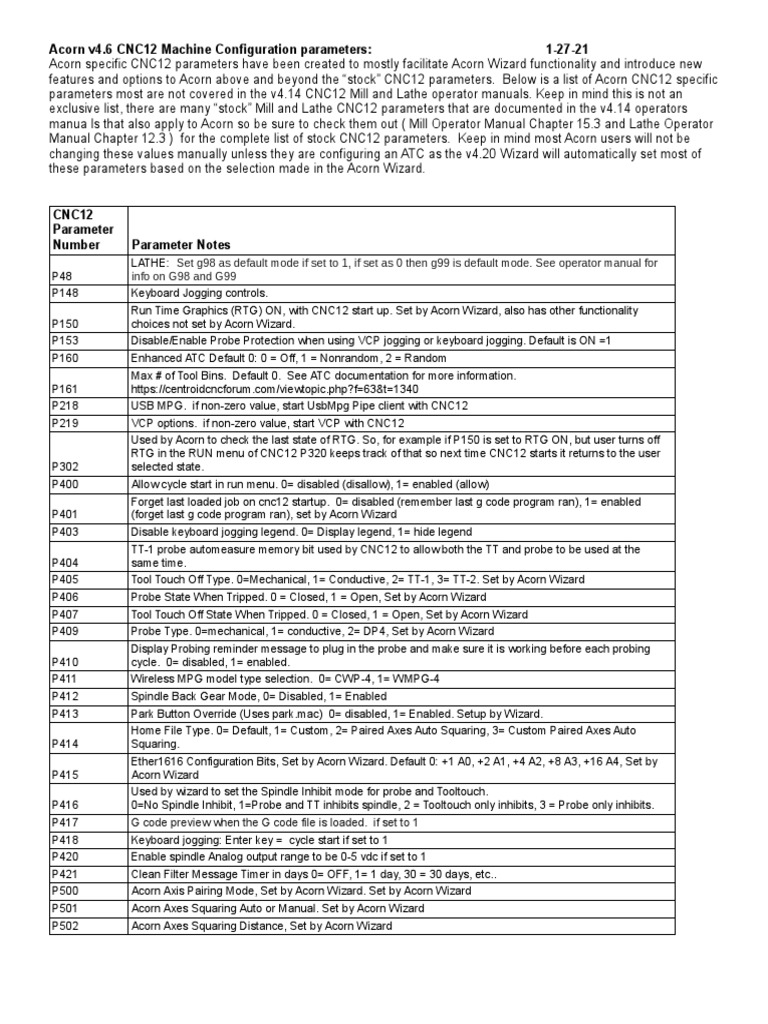 Acorn v4.6 Cnc12 Parameters | PDF | Computer Engineering | Computing