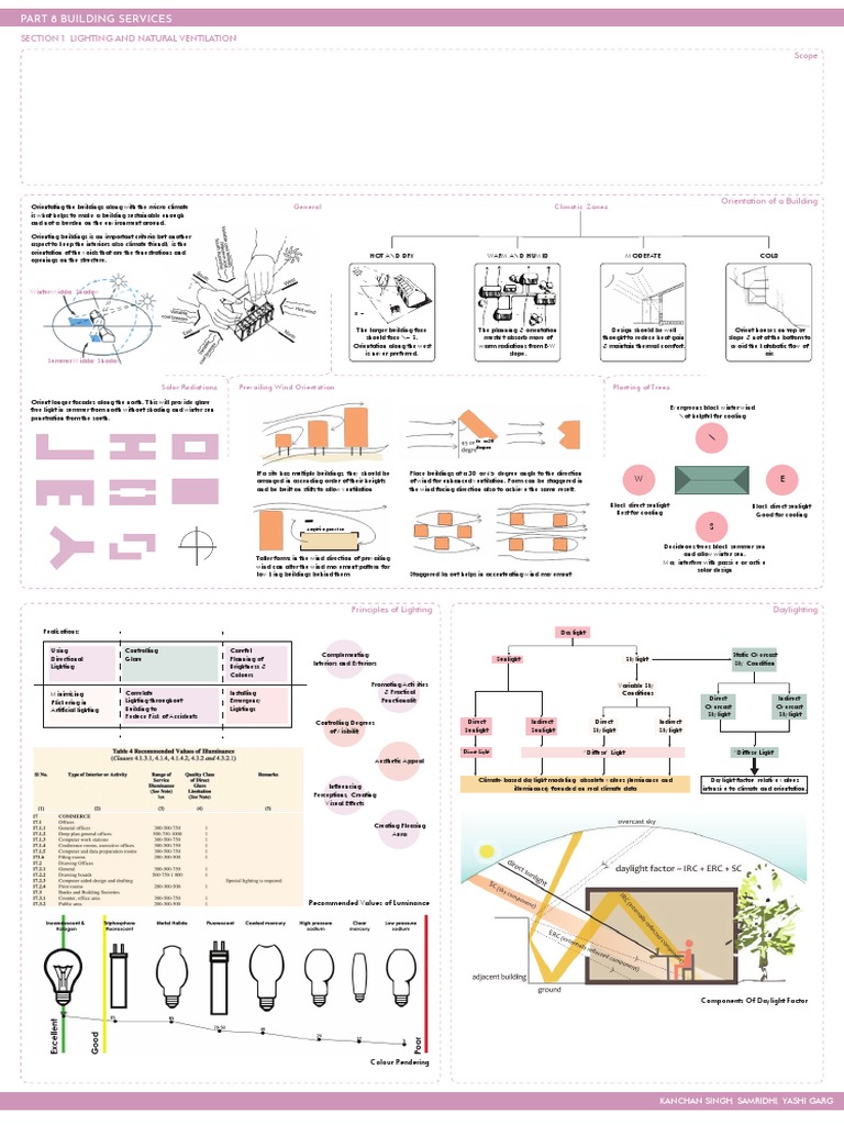 Part 8 Building Services: Section 1 Lighting and Natural Ventilation ...