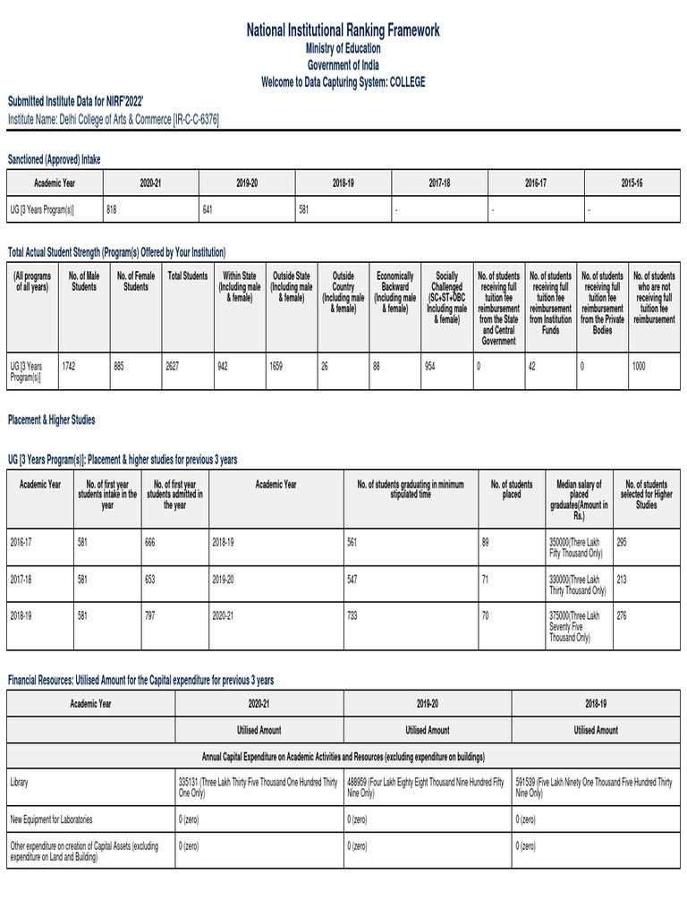 Dcac Nirf 2022 | PDF