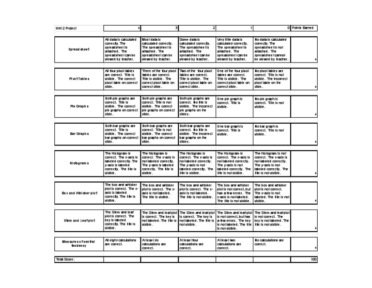 Presidential Graveyard Project Rubric - Sheet1 | PDF | Spreadsheet ...