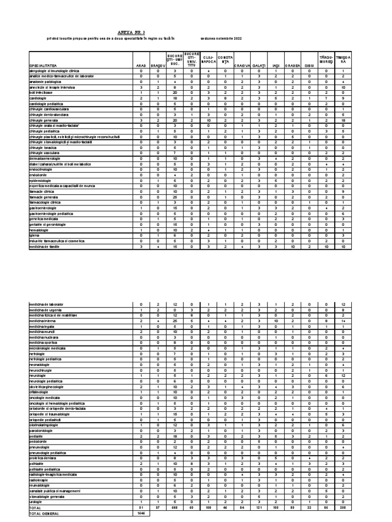 Locuri A 2 A Specialitate NOIEMBRIE 2022 | PDF | Car Manufacturers Of ...