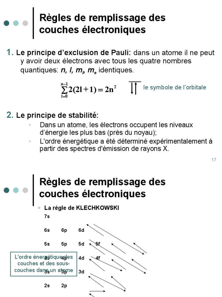 Règles de remplissage des couches électroniques | PDF | Liaison ...