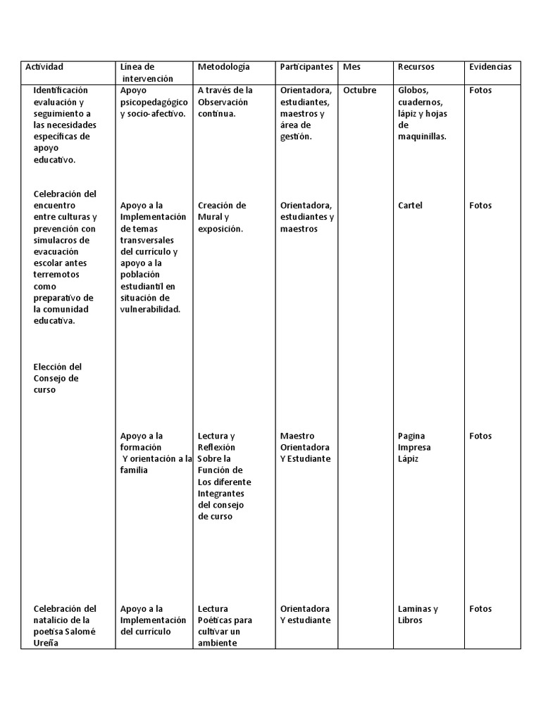 Propuesta de Pasantía Plan de Trabajo | PDF | Plan de estudios ...
