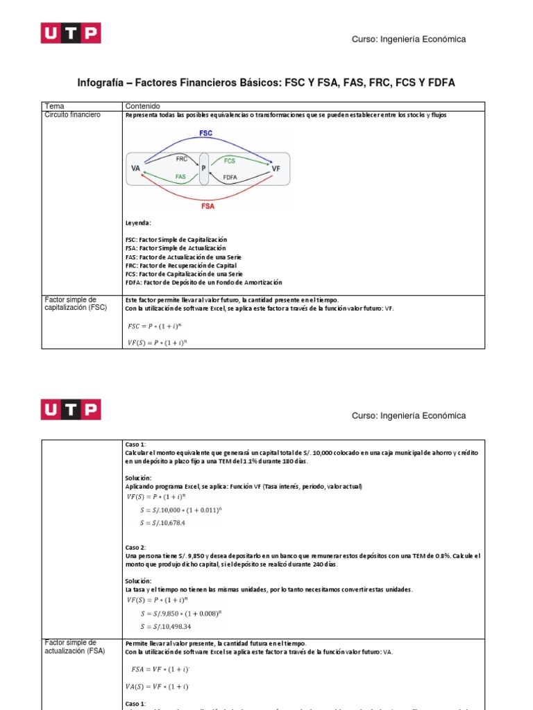 Semana 03 - Infografía Factores Financieros Básicos - FSC Y FSA, FAS ...
