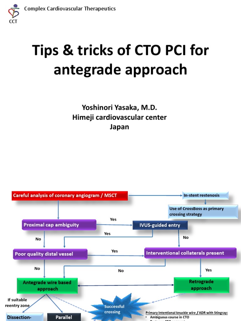 Tips & Tricks of CTO PCI For Antegrade Approach: Yoshinori Yasaka, M.D ...