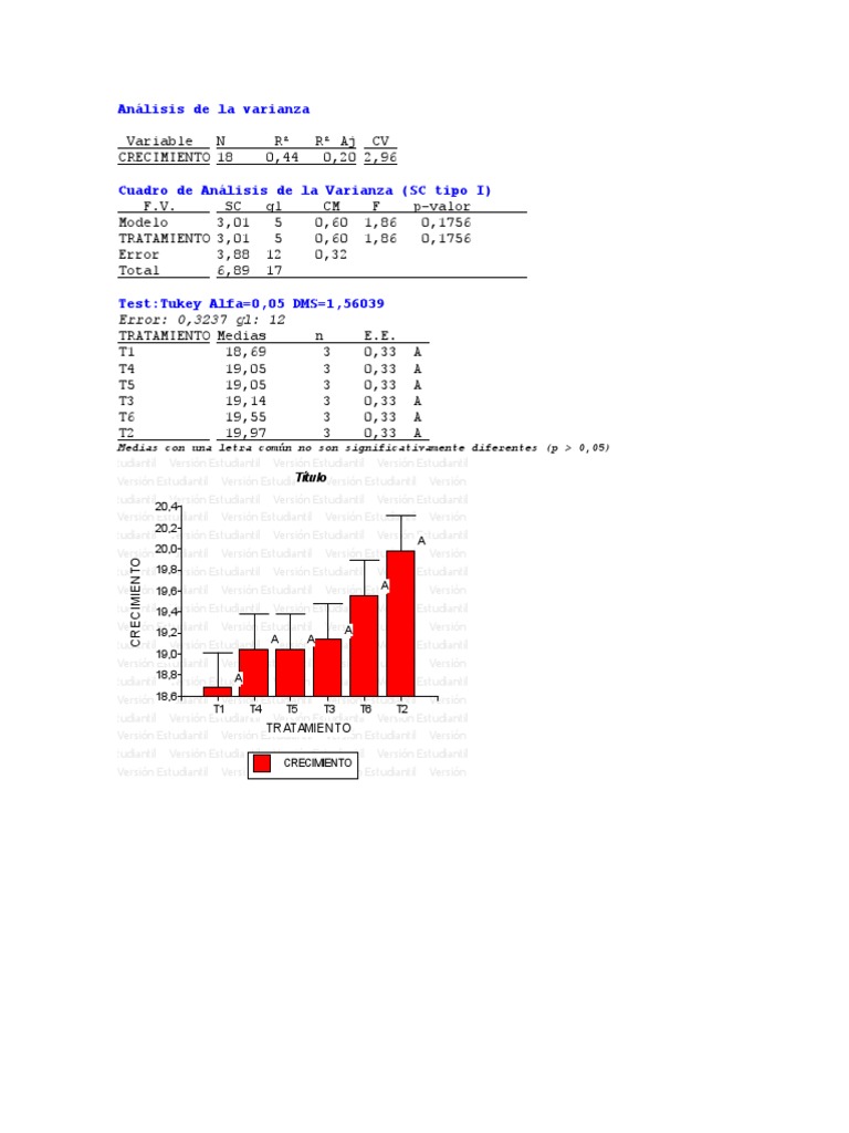 Análisis de La Varianza | PDF | Análisis de los datos | Recopilación de datos