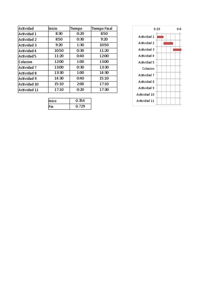 Ejemplo Carta Gantt | PDF | Ingeniería de Edificación | Ingeniería estructural