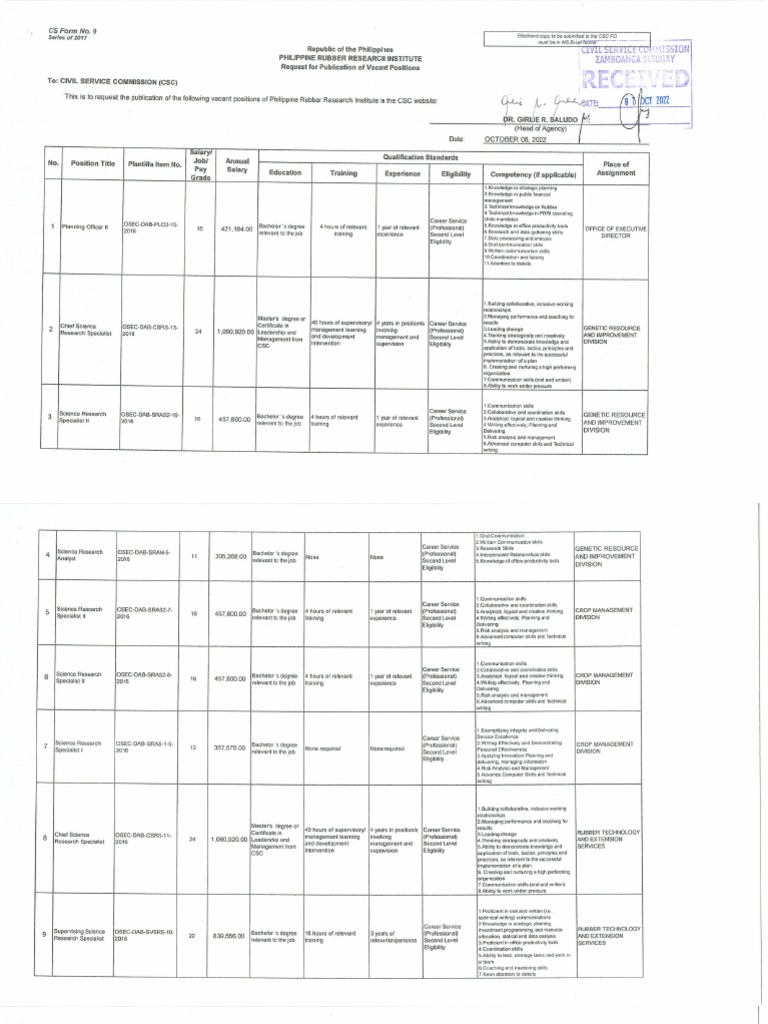 List of Vacant Permanent Positions | PDF