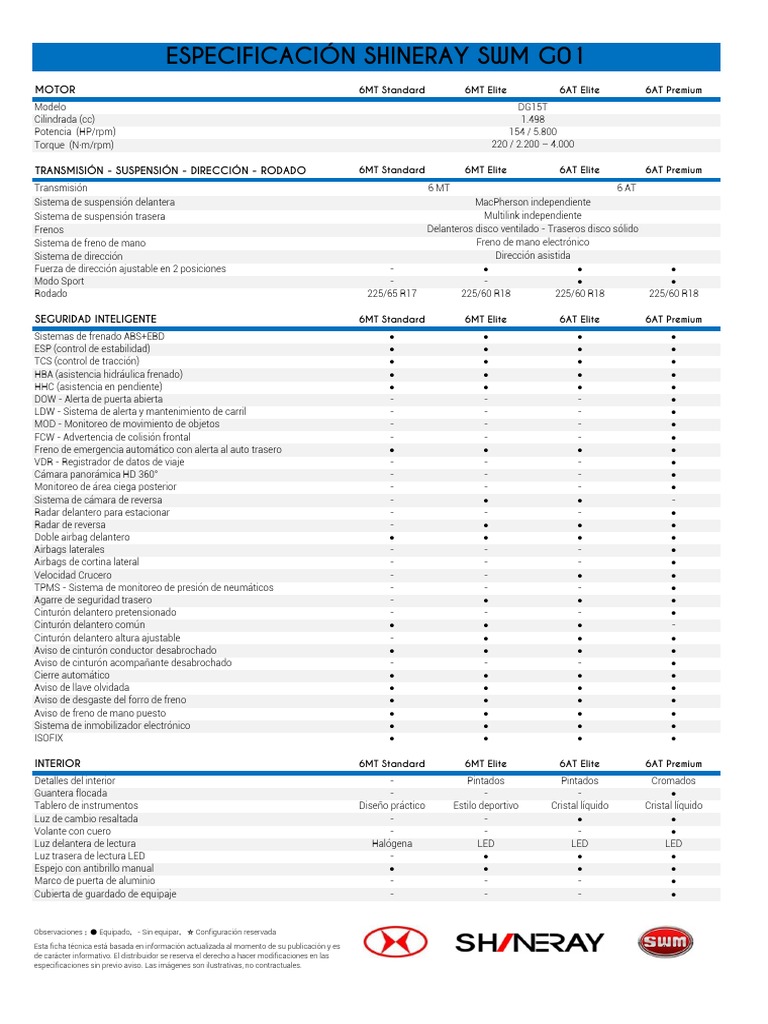 Ficha SWM G01 | PDF | Diodo emisor de luz | Airbag