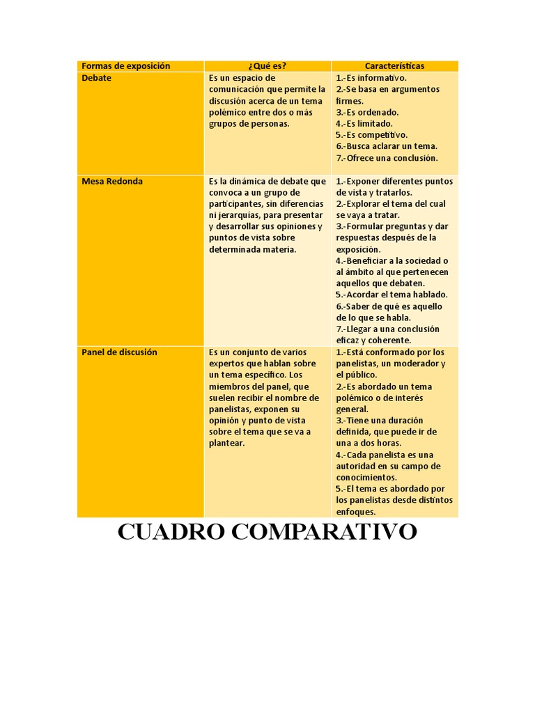 Cuadro comparativo debate^J mesa redonda^J panel de discusión | PDF Cuadro comparativo debate^J mesa redonda^J panel de discusión | PDF