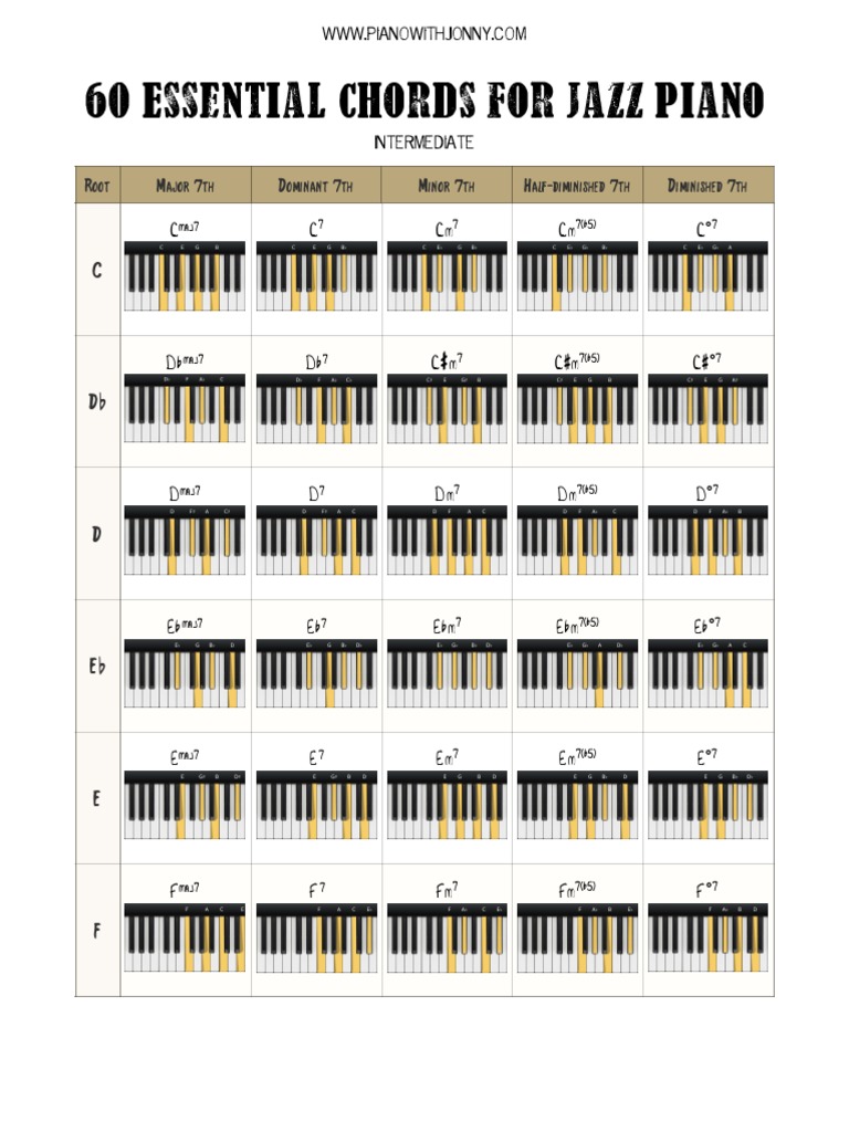 60 Essential Chords For Jazz Piano 1651842178 | PDF | Musicology ...