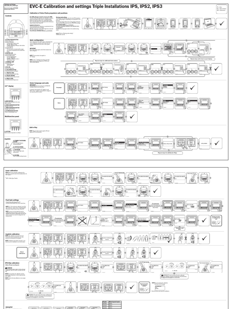 EVC-E Calibration and Settings Triple Installations IPS, IPS2, IPS3 | PDF | Manual Transmission ...