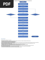 Tutorial Pembeli Siplah Eureka 2021 | PDF