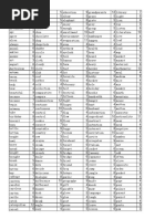 SPELLING BEE WORD LIST-4th Primary 2025 | PDF | Foods | Food And Drink ...