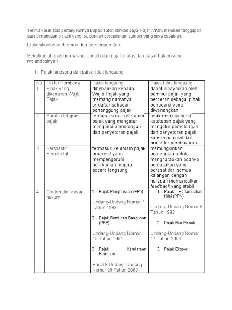 Diskusi 2 - Administrasi Perpajakan | PDF Diskusi 2 - Administrasi Perpajakan | PDF