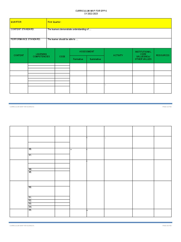Curriculum Map Elem Epp6 | PDF | Curriculum | Learning