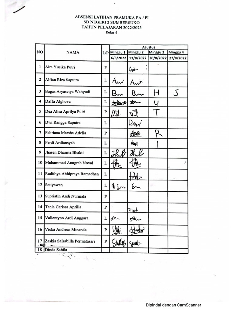 Absensi Latihan Pramuka | PDF