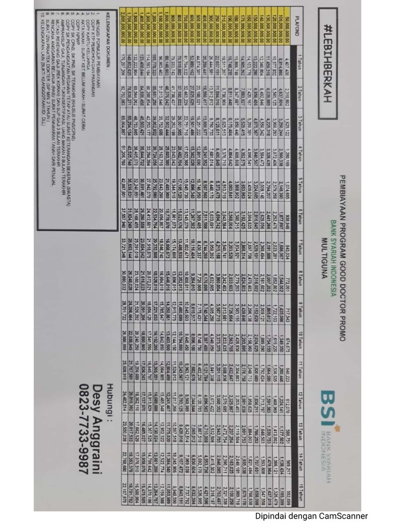 Good Doctor Promo | PDF