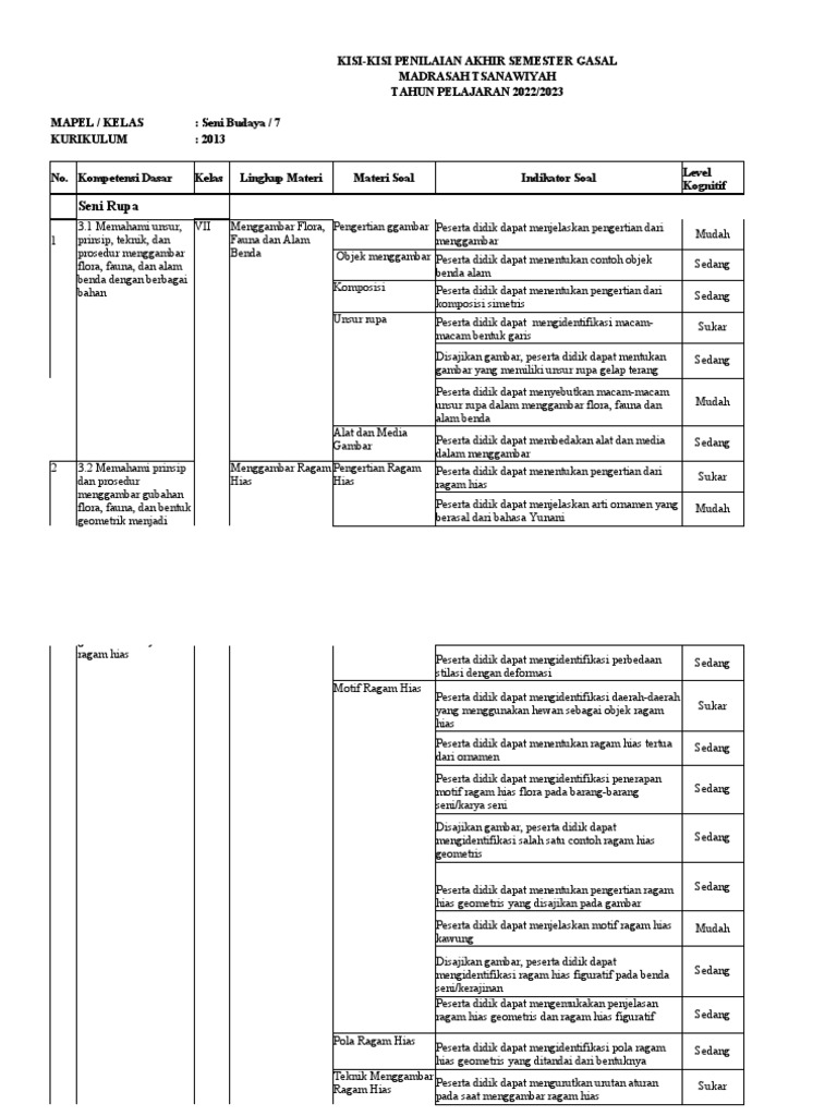 Kisi Kisi Seni Budaya 7 PAS Gasal 2022 23 | PDF