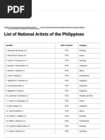GAMABA Awardees and Their Artworks | PDF | Weaving | Philippines