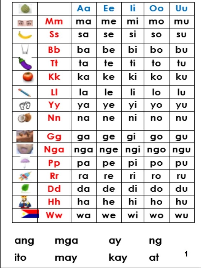 Reading Materials 1 | PDF