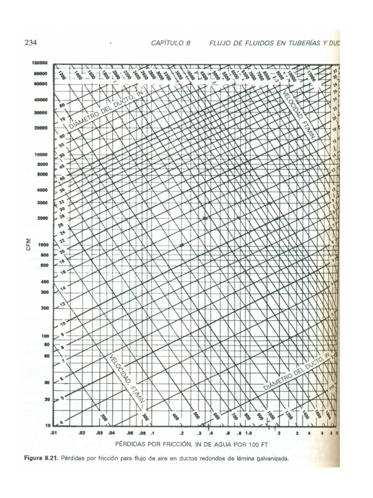 Pérdidas Por Fricción | PDF