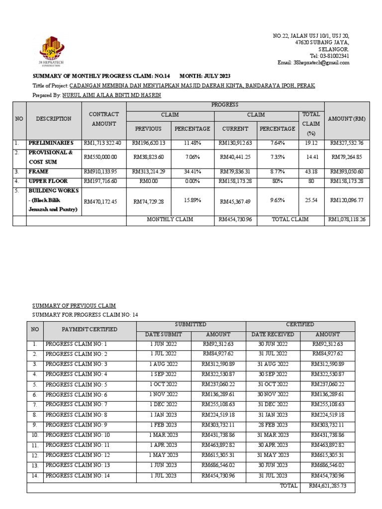 Monthly Progress Claim Summary 14 | PDF