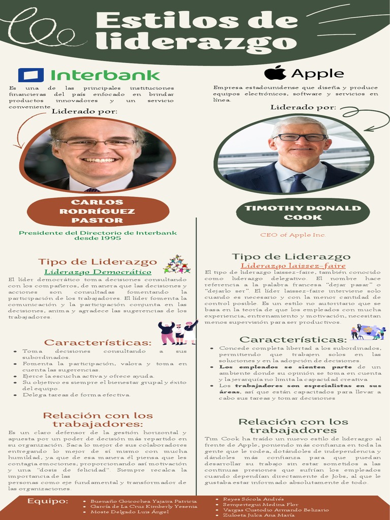 Infografía Del Análisis de Dos Estilos de Liderazgo | PDF | Liderazgo