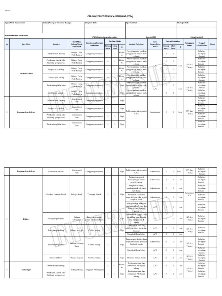 Pre-Construction Risk Assessment (Pcra) : Item Check | PDF