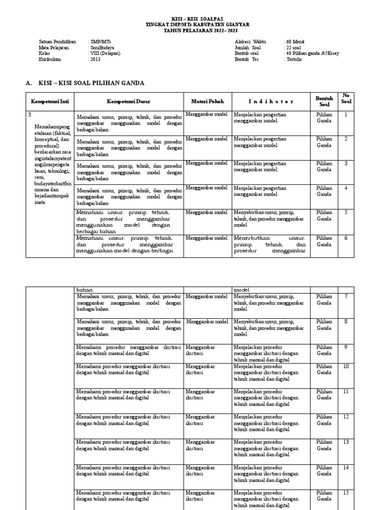 KISI-KISI SOAL SENI BUDAYA Kelas 8 Ganjil 2022.2023 | PDF
