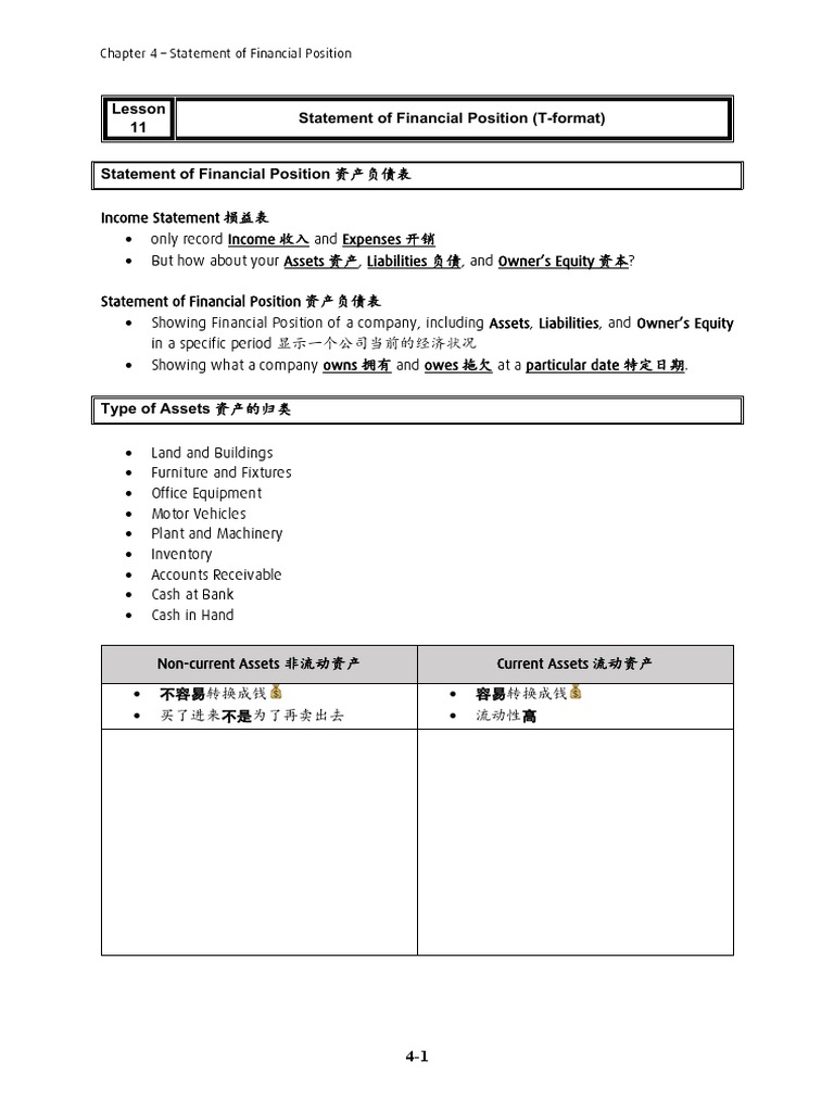 Understanding Financial Position Statements | PDF