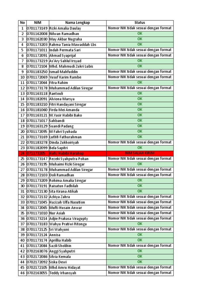 Data Wisuda 79 FST | PDF