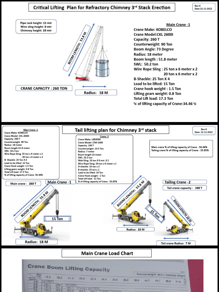 Lifting Plan Chimney Module-1 | PDF | Crane (Machine) | Construction ...
