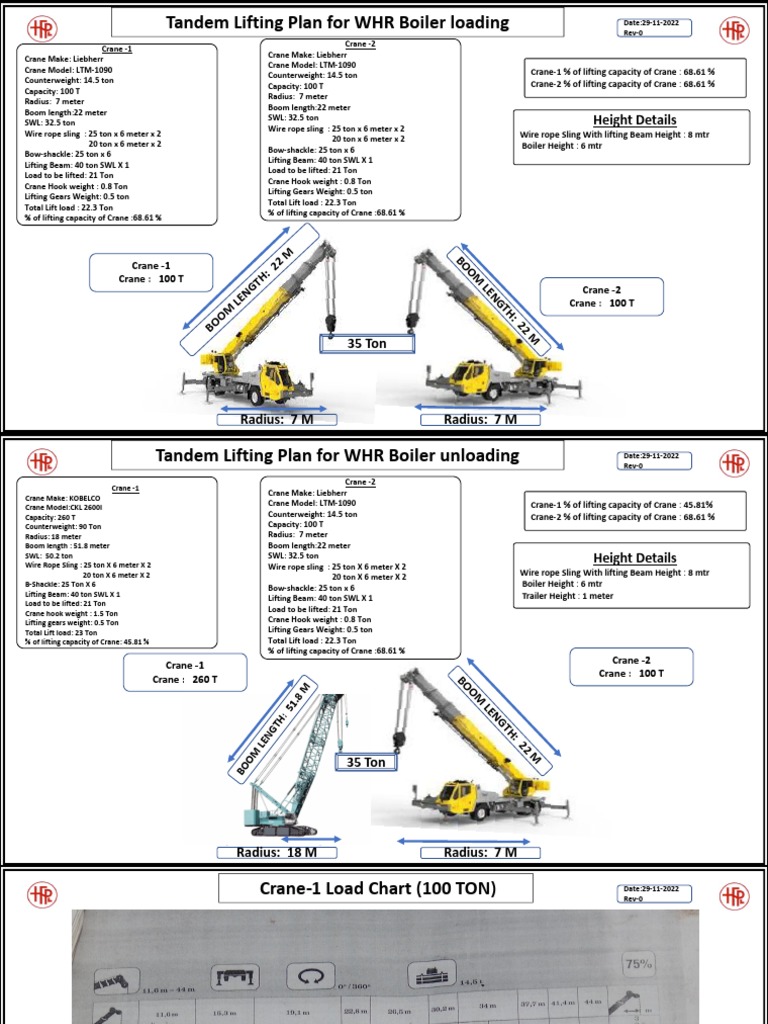 Tandem lifting plan WHR boiler | PDF | Crane (Machine) | Tools