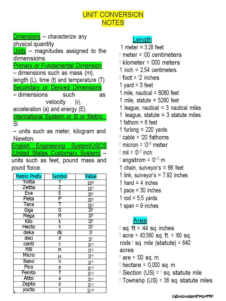Conversion | PDF | International System Of Units | Pascal (Unit)