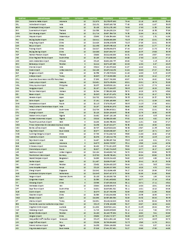 AMT2019 Hub Audit Data | PDF