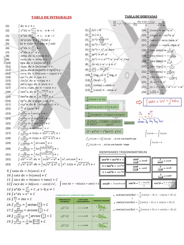 Formulario Derivadas e Integrales | PDF