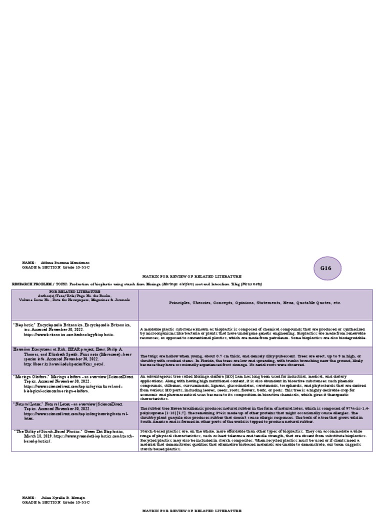 RRL Matrix Gs | PDF | Water | Natural Rubber