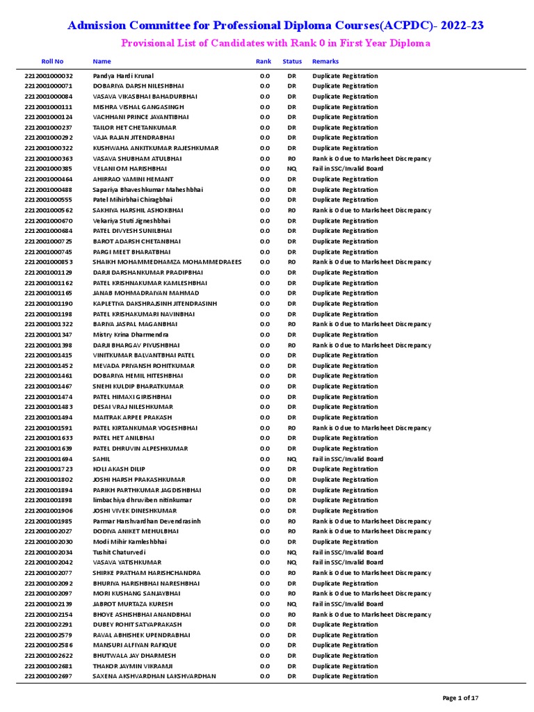 Prov Merit SSC r0 NQ DR Os | PDF | Educational Materials | Writing
