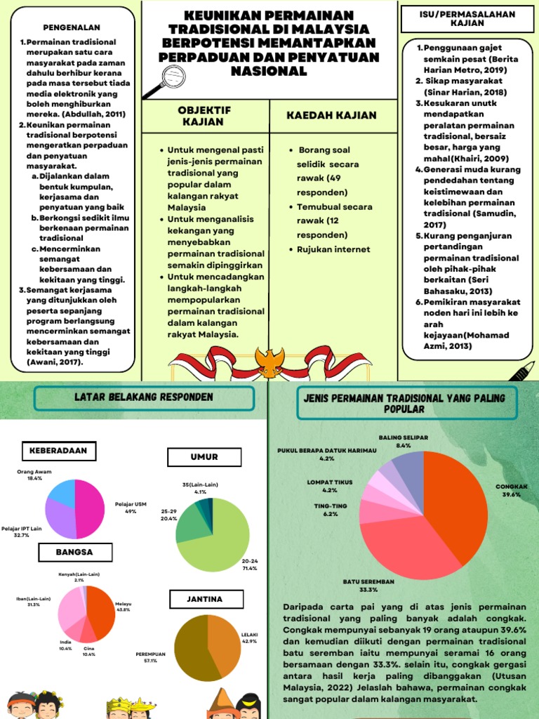 Infografik Hfe | PDF