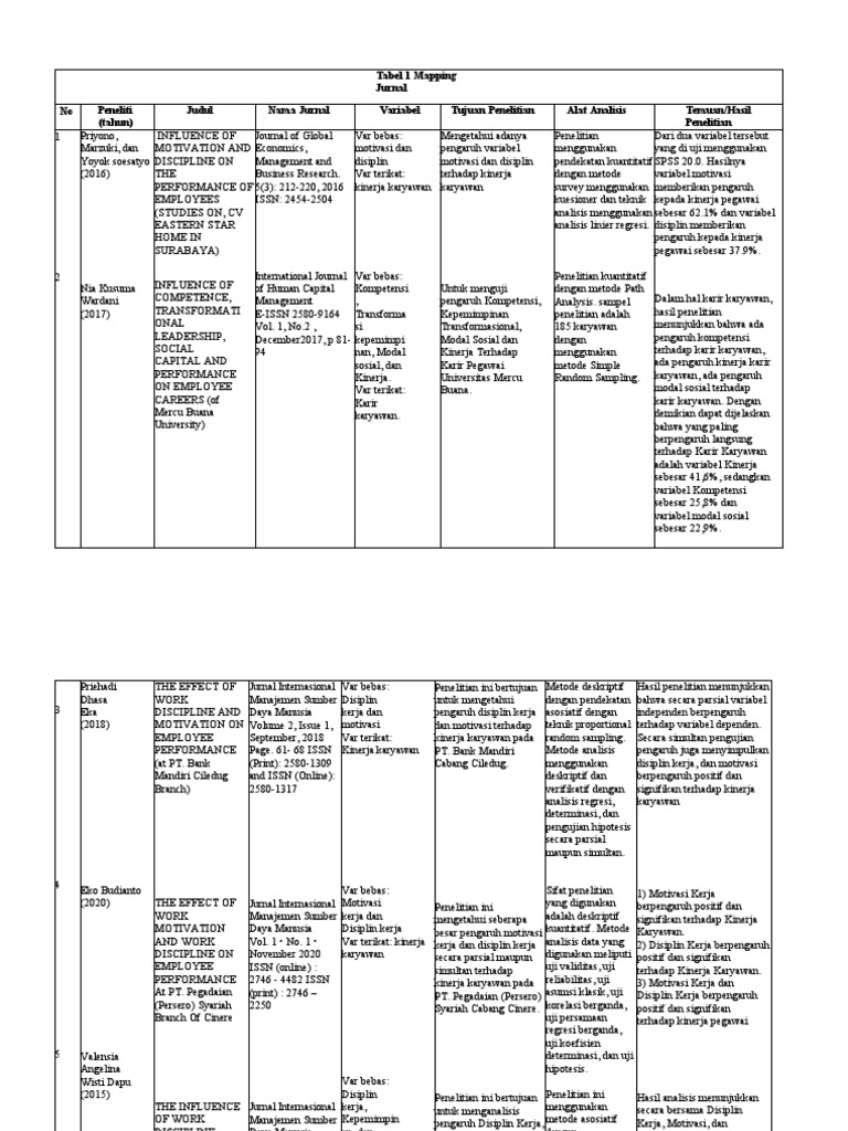 Mapping Jurnal SDM | PDF