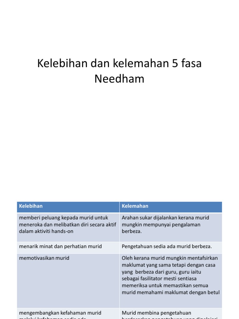 Kelebihan Dan Kelemahan 5 Fasa Needham | PDF