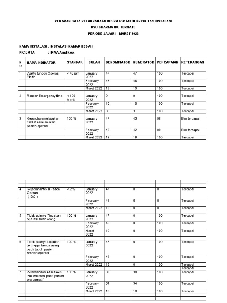 Pdsa Mutu Unit Bedah, Kebidanan, Hcu | PDF