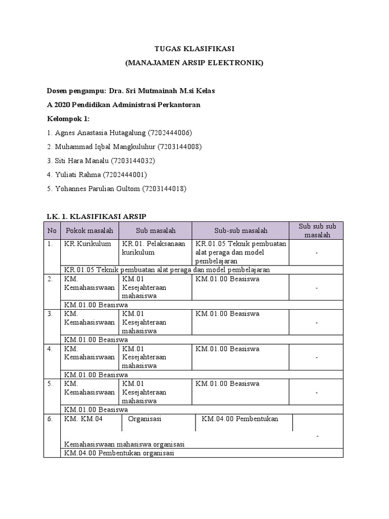 Klasifikasi Arsip Dan Retensi Arsip Kel 1 | PDF