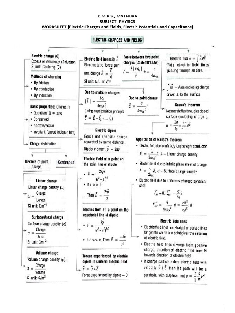 Worksheet on Electric Charges and Fields, Electric Potentials and Capacitance | PDF | Capacitor ...